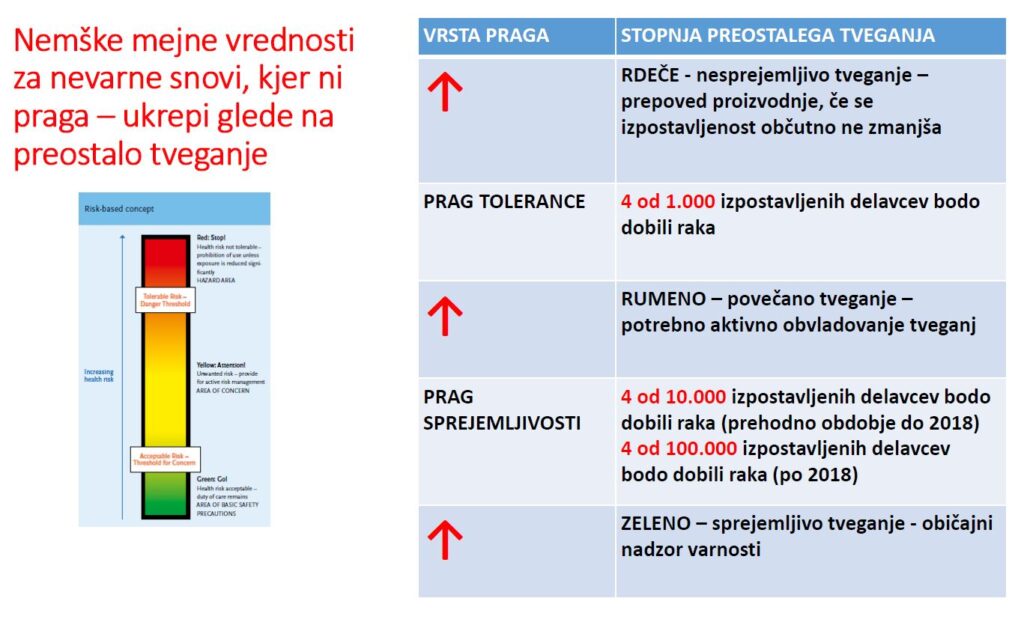 O mejnih vrednostih poklicne izpostavljenosti – Varnost in zdravje pri delu